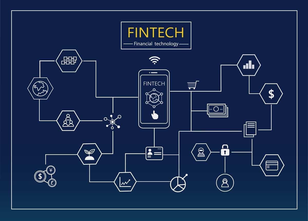 How Can Businesses Benefit from Fintech | Formaspace
